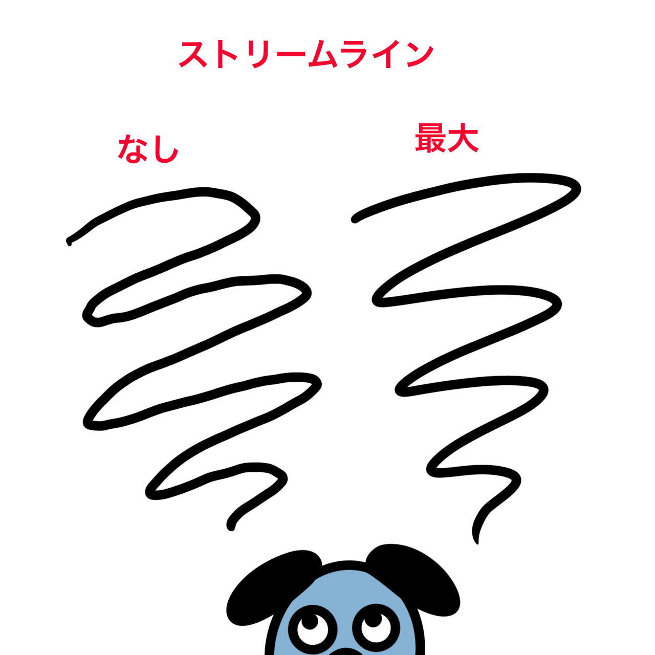 【procreate】手振れ補正！なめらかなまっすぐな線で絵をを描く【ストリームライン】設定！ うーたみイラスト